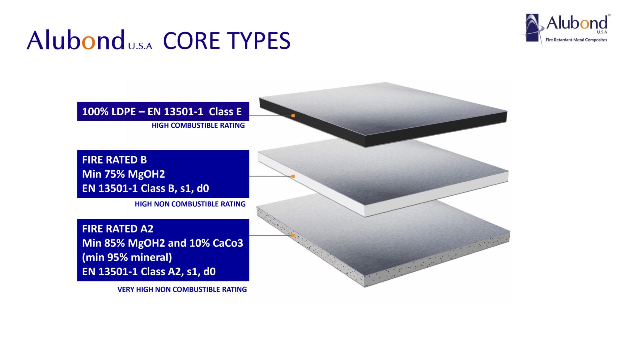 Alubond U.S.A. kompozitné dosky – Kovové profily SK